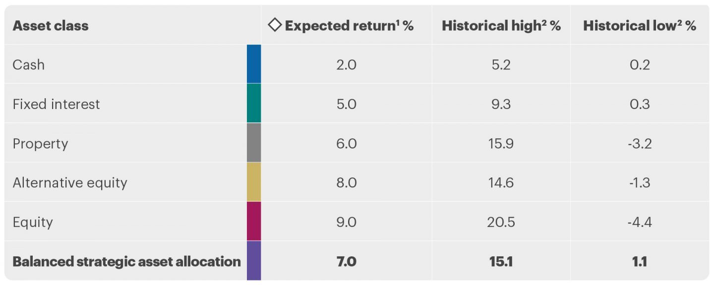 ISFL portfolio funds & factsheets - Equilibrium
