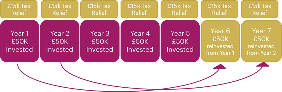 VCT conveyor belt - a new string to your retirement bow