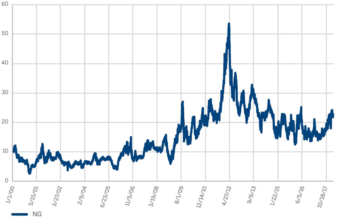 Under the bonnet: Running out of gas - why the price bubble?