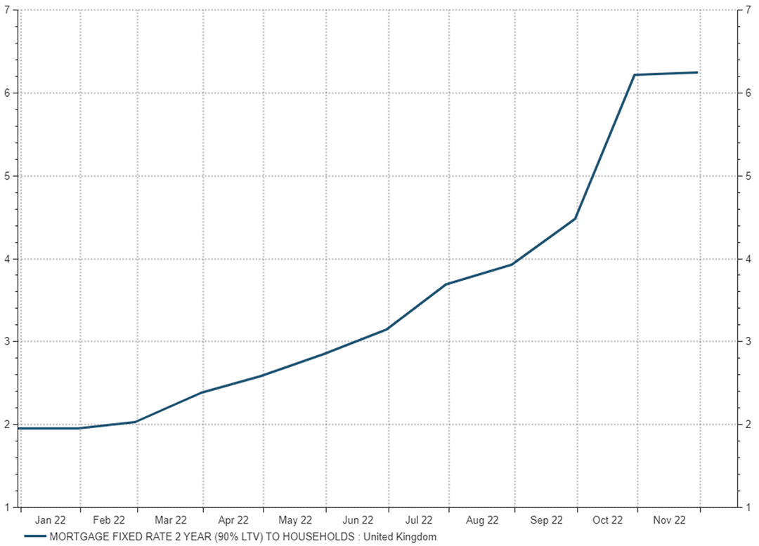 2022 - The year in charts