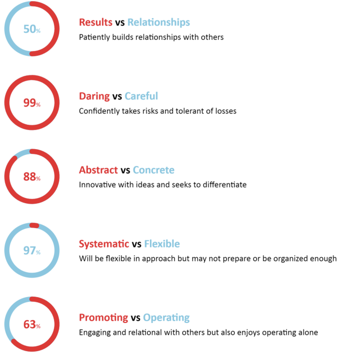 Unlocking your financial DNA